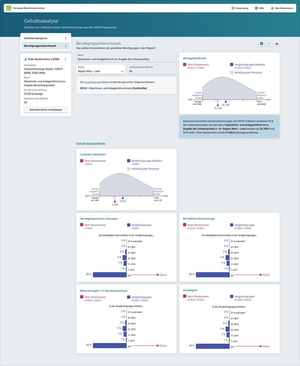 Gehaltsberatung für Mandanten anbieten
