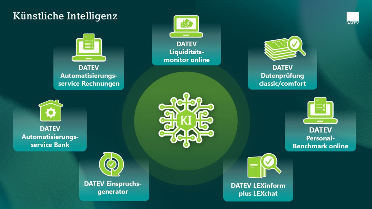 DATEV ist 2024 auf gesunder Basis gewachsen